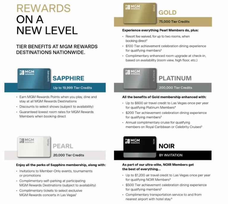 MGM Rewards Guide: How to Redeem MGM Rewards